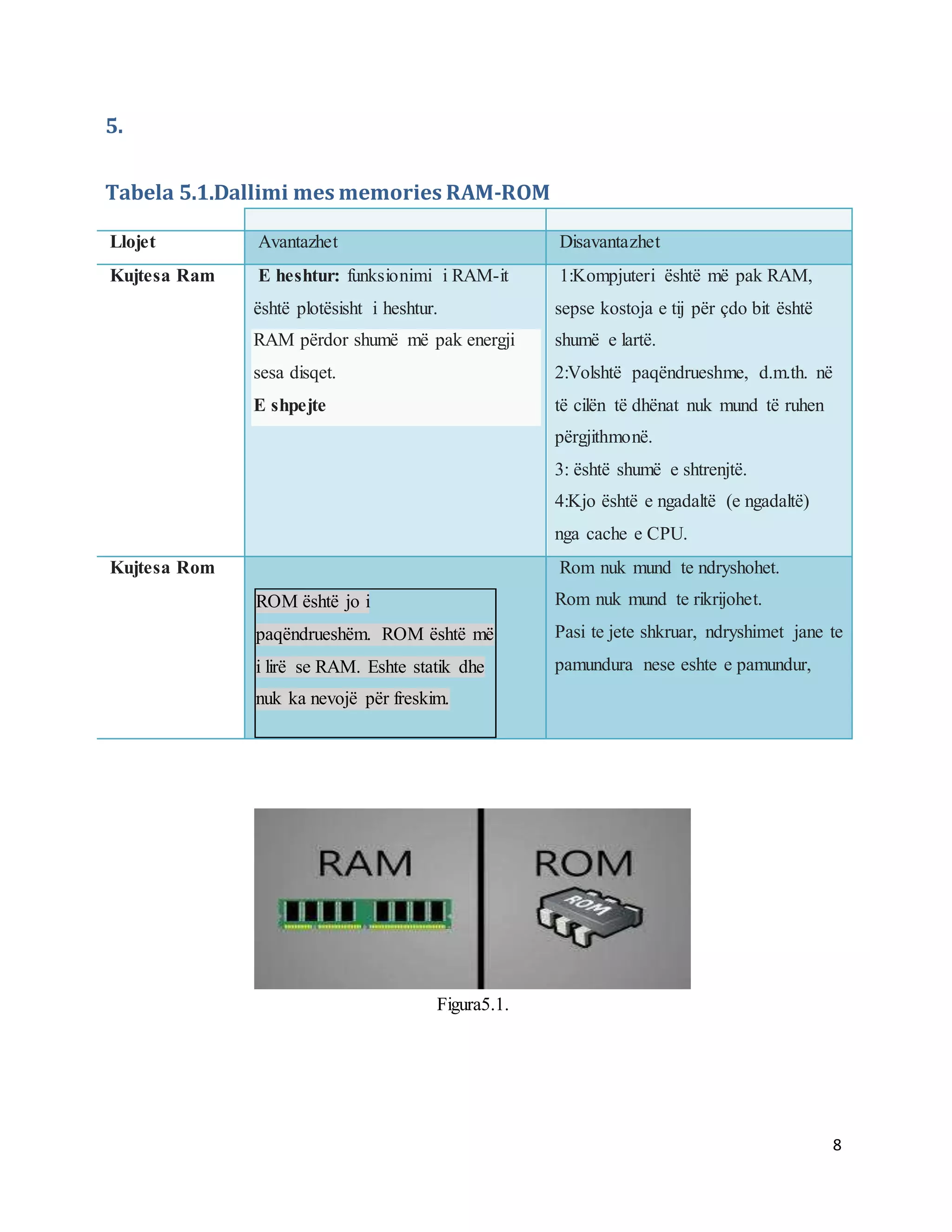 Memoria RAM-ROM | DOCX