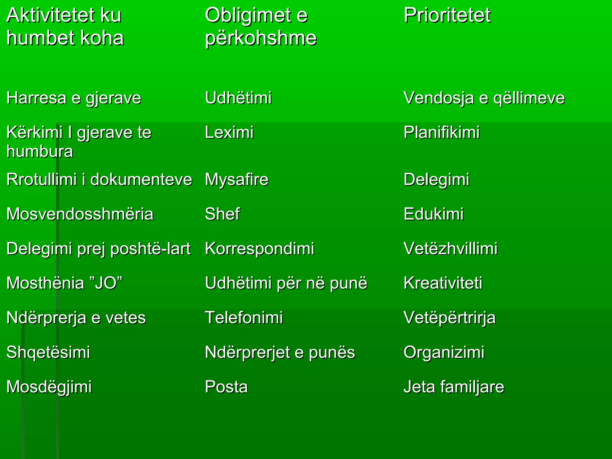 Punim seminarik -menaxhimi_i_kohes | PPT