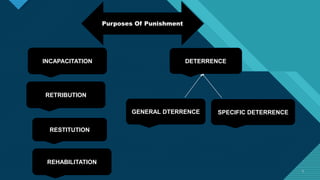Punishment & related issues | PPTX
