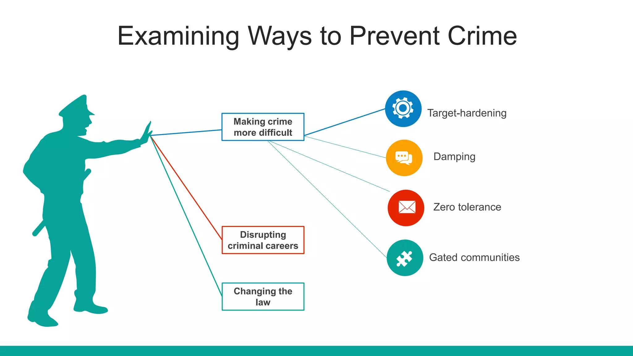 Punishment and crime prevention | PPTX