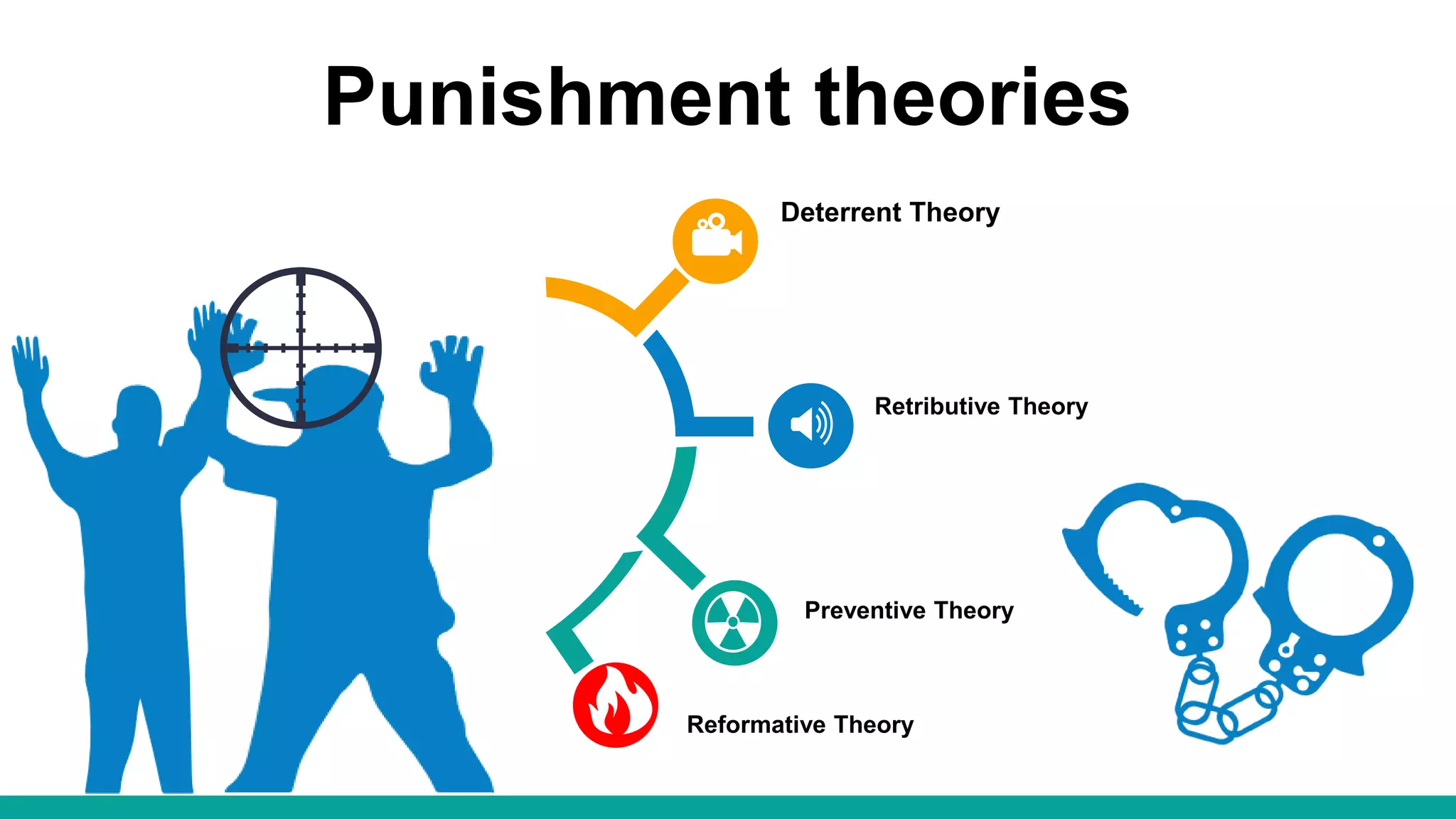 Punishment and crime prevention | PPTX