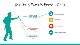 Punishment and crime prevention | PPTX