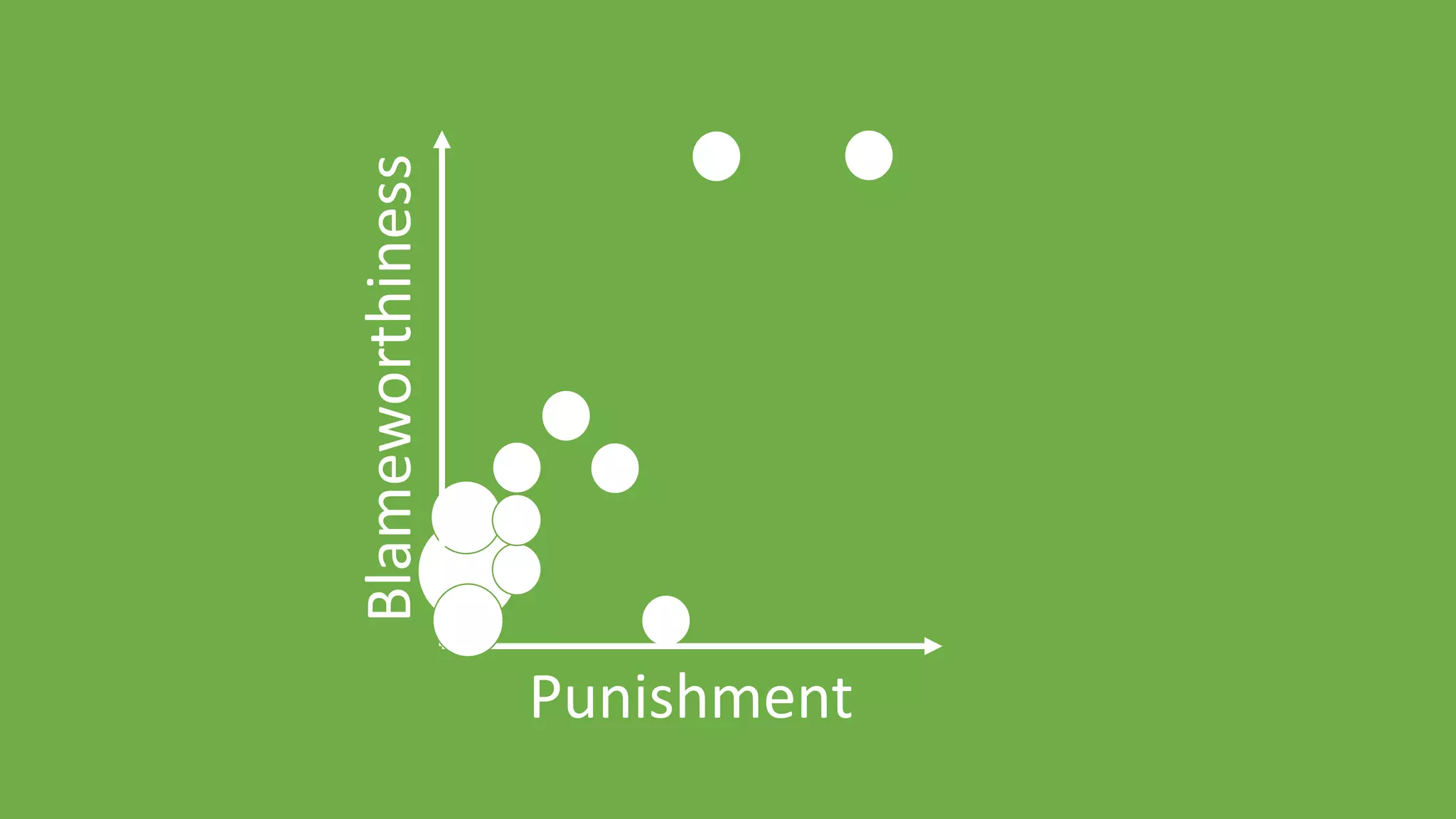 Punishment Driven Development #agileinthecity | PDF | Hunting and ...