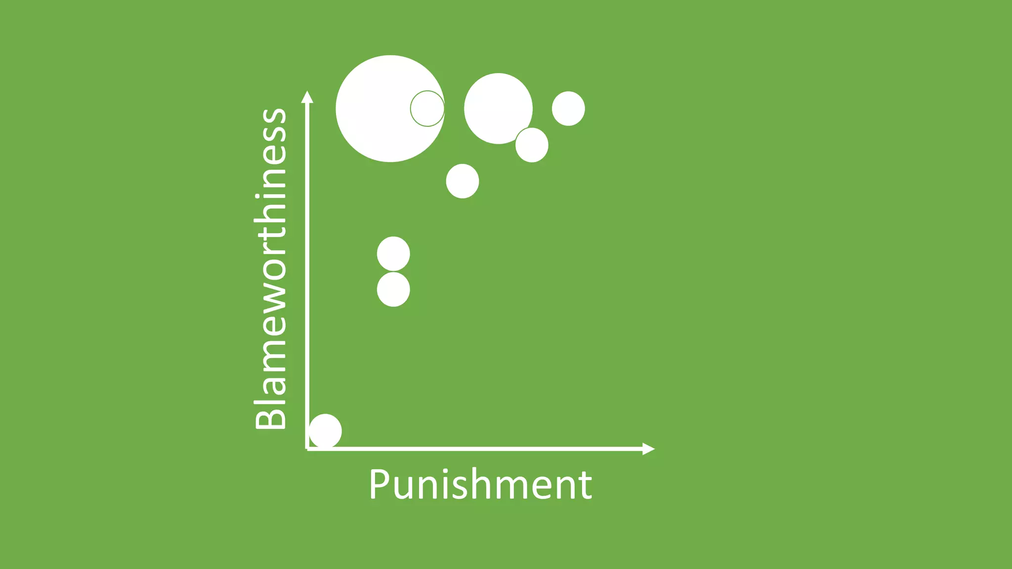 Punishment Driven Development #agileinthecity | PDF | Hunting and ...