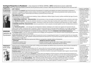 9 Punishment HANDOUT | DOC