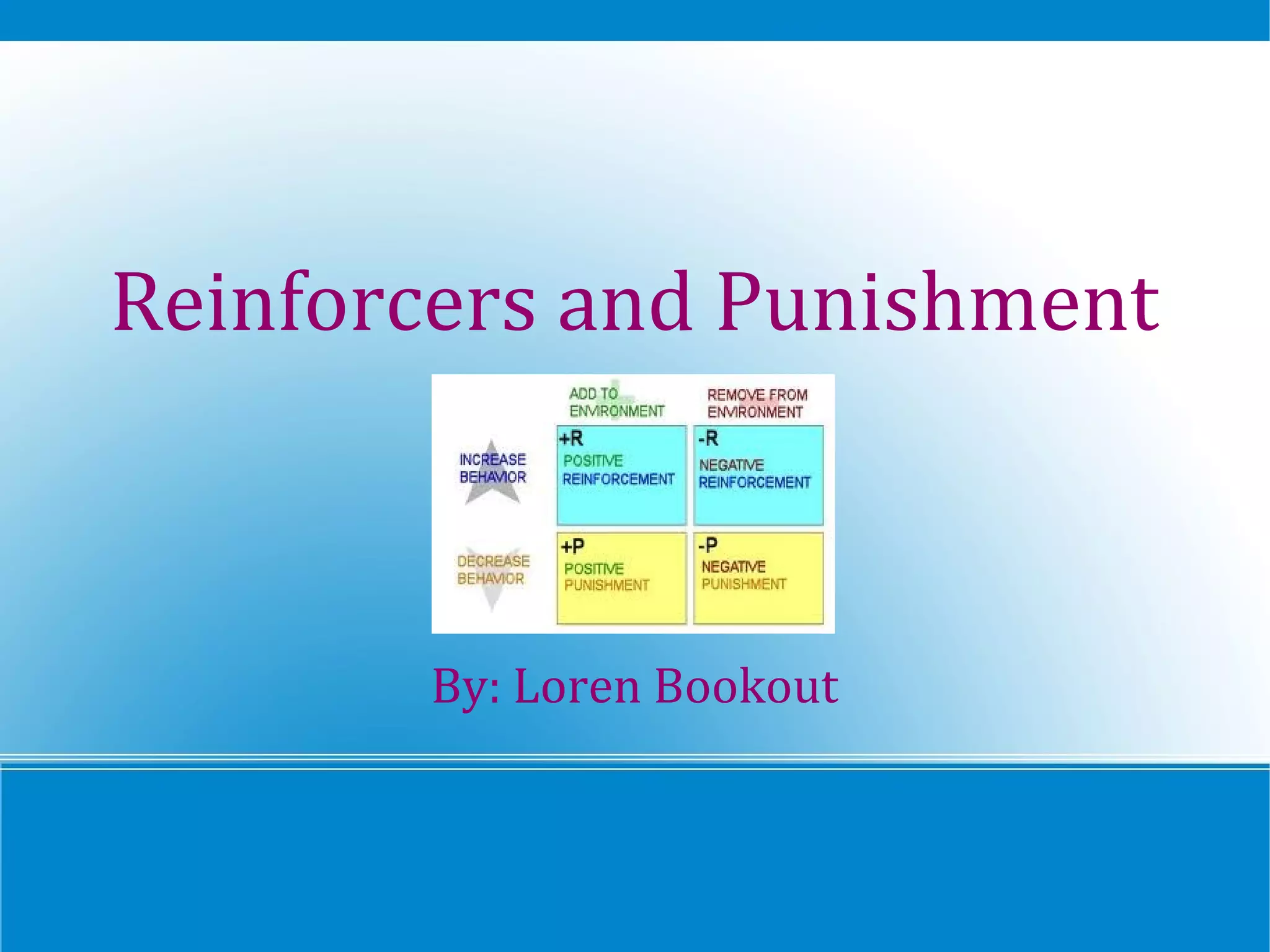 Punishment reinforcement | PPT