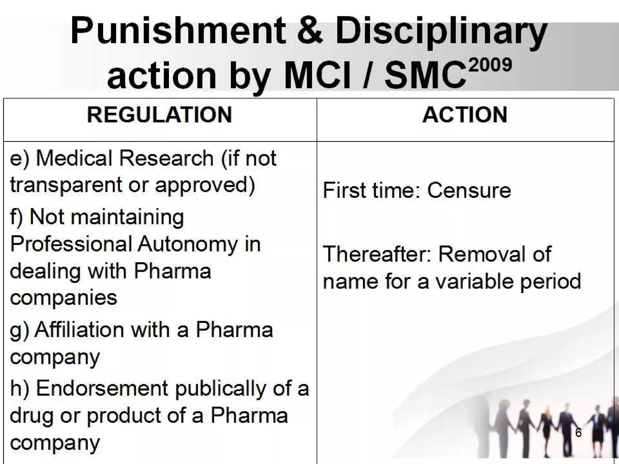 Punishments as per MCI | PPT