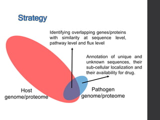 Bioinformatics in pandemic | PPTX