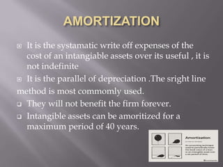 assets intangible assets cannot touch n feelch. | PPTX