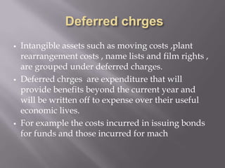 assets intangible assets cannot touch n feelch. | PPTX