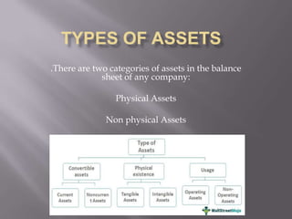 assets intangible assets cannot touch n feelch. | PPTX
