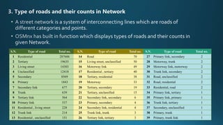 Graph Centric Analysis of Road Network Patterns for CBD’s of ...