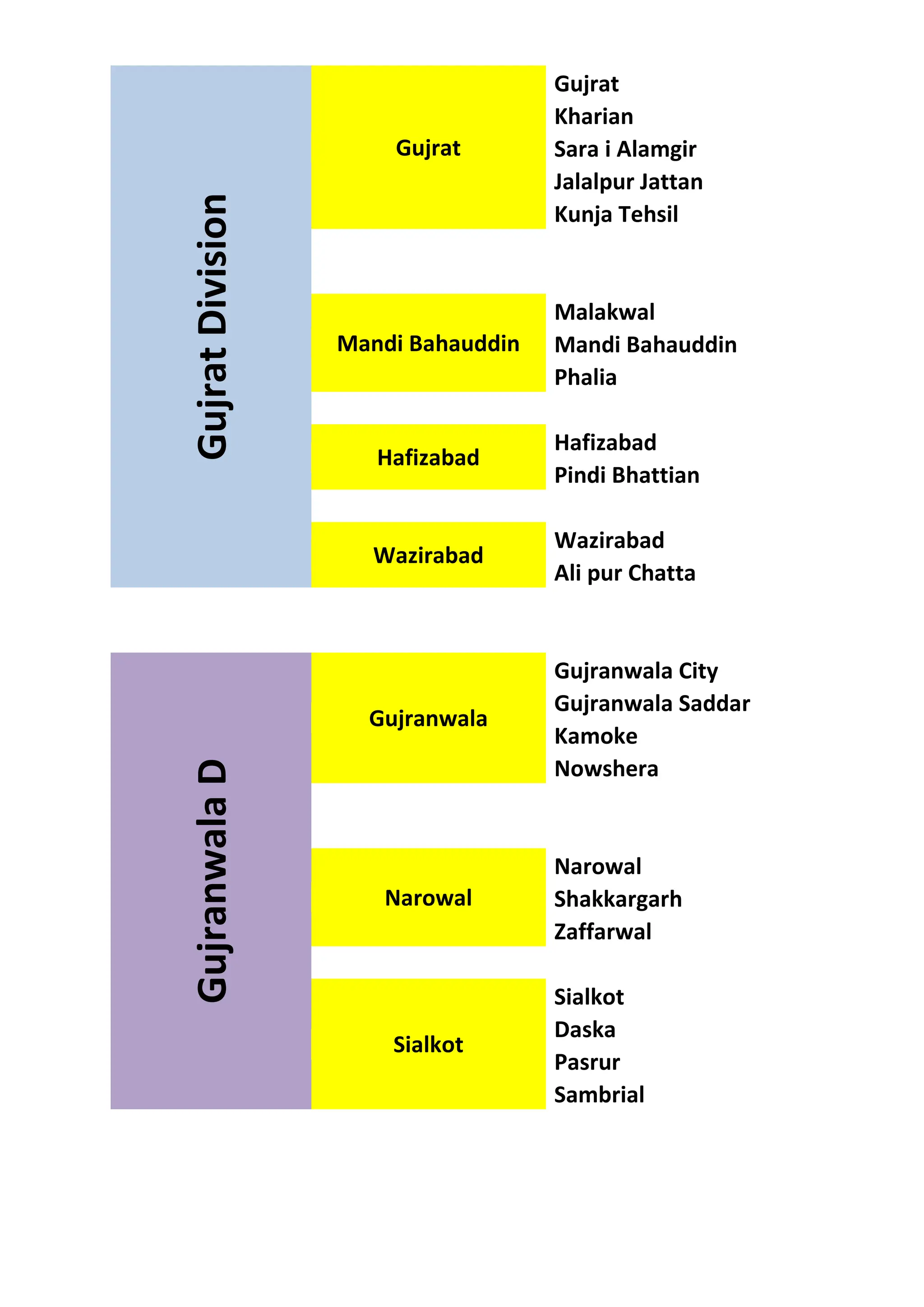 Punjab District map by Usman Alam Adil.pdf