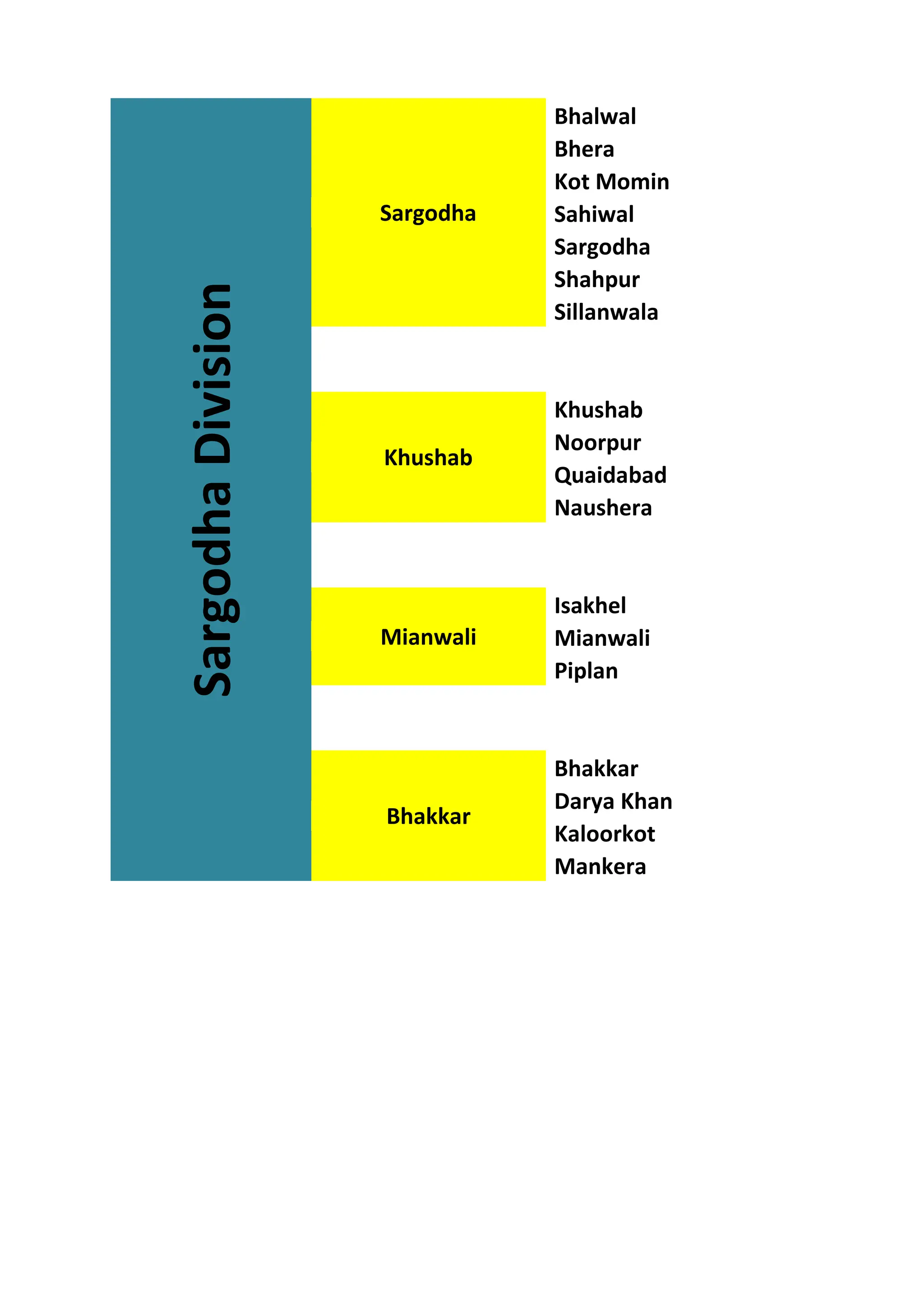 Punjab District map by Usman Alam Adil.pdf
