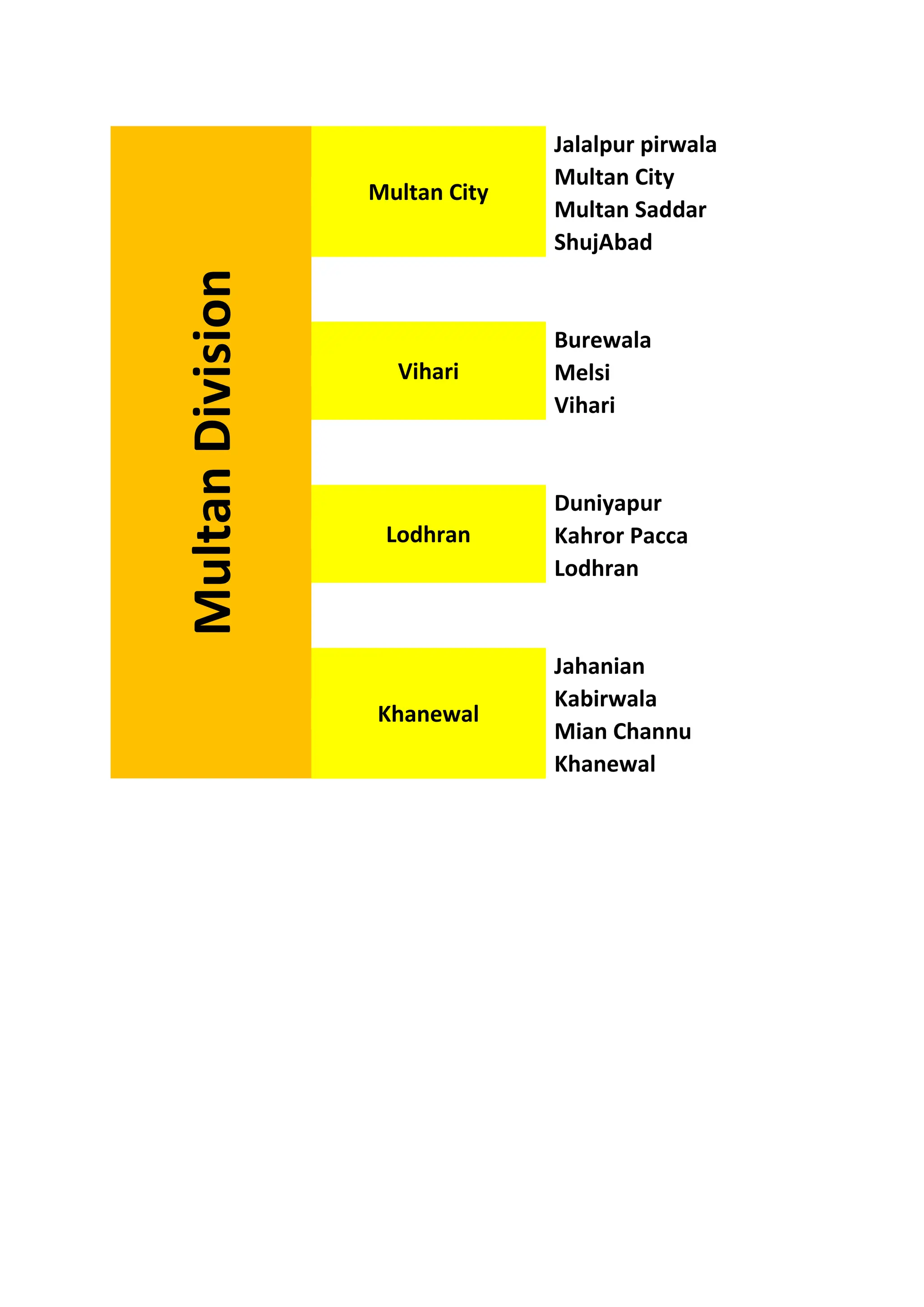 Punjab District map by Usman Alam Adil.pdf