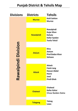 Punjab District map by Usman Alam Adil.pdf