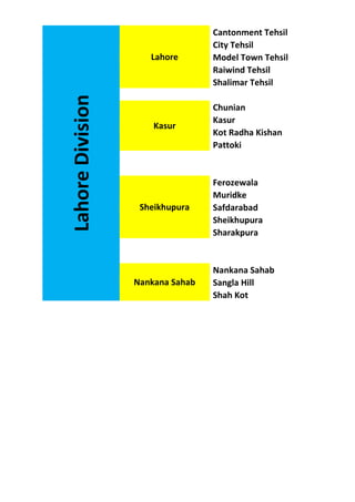 Punjab District map by Usman Alam Adil.pdf
