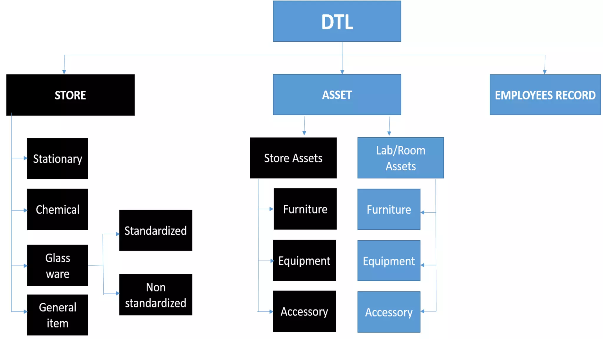 Punjab drug testing laboratory project by muhammad talha | PPTX