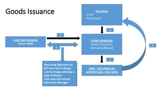 Punjab drug testing laboratory project by muhammad talha | PPTX