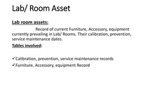 Punjab drug testing laboratory project by muhammad talha | PPTX