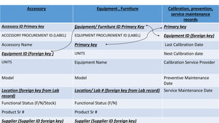 Punjab drug testing laboratory project by muhammad talha | PPTX