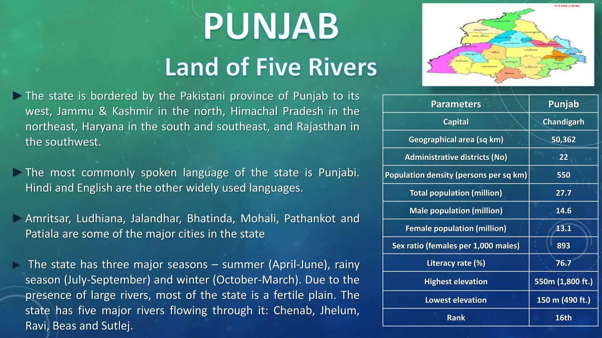 Punjab & Haryana Statistics | PPTX