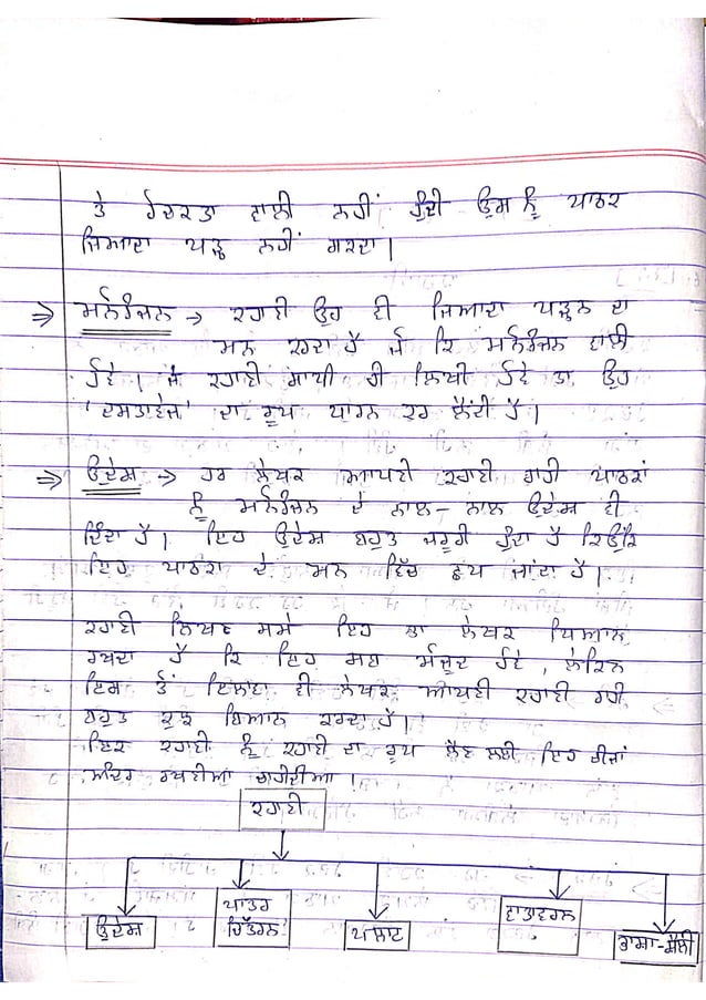 Punjabi (SEM -6) BCOM| Hand Written Notes | by Ritish bedi # RVIRGOpdf ...