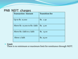 Punjab national bank ppt | PPTX