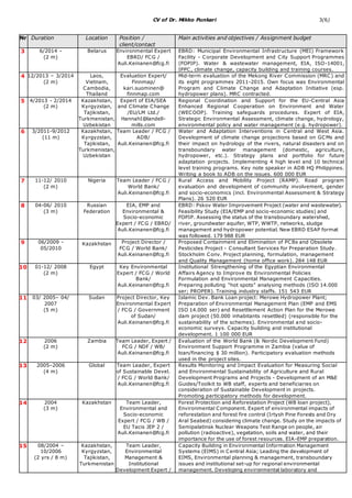 Punkari mikko cv - ferc - eu-wb mar-2017 | PDF