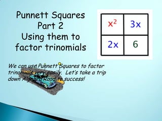 Punnett squares presentation teachership academy | PPTX | Technology ...