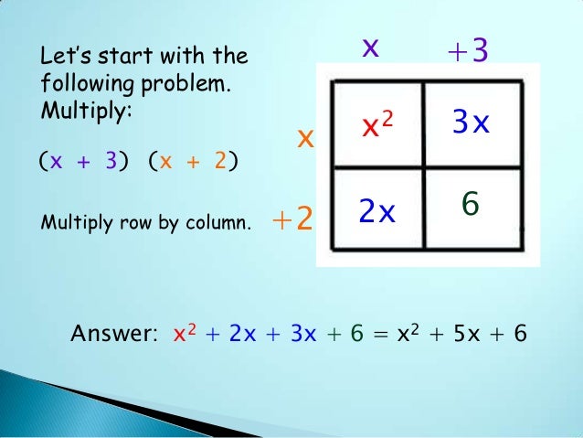 Punnett squares presentation teachership academy