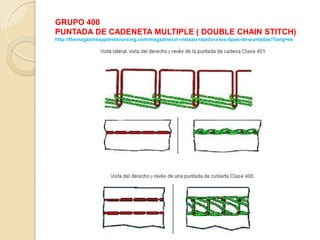 Puntadas y costuras | PDF