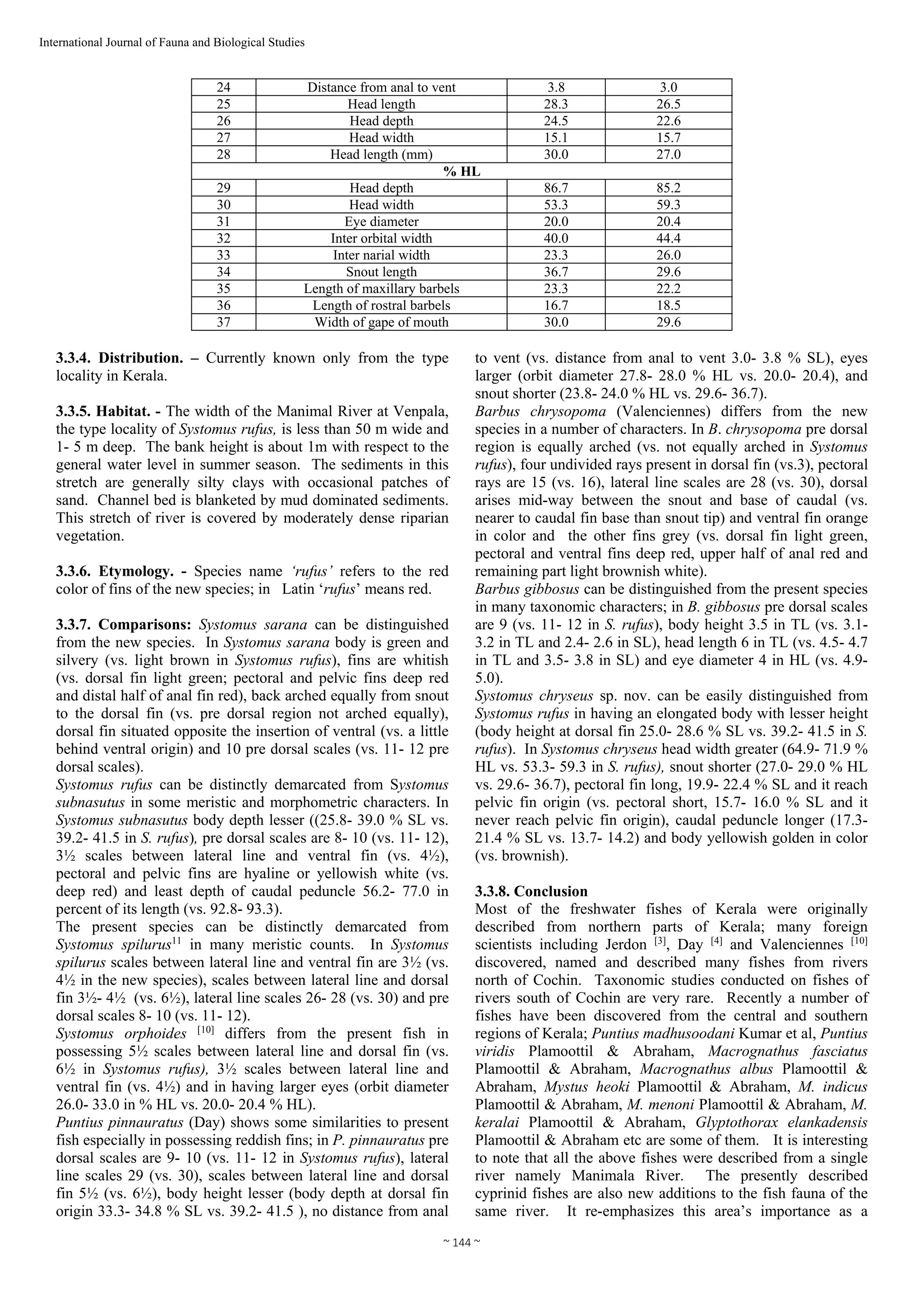 Puntius nelsoni, new species | PDF