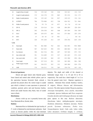 Puntius viridis, a new species | PDF