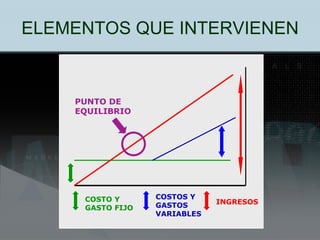 Punto De Equilibrio Finanzas | PPT