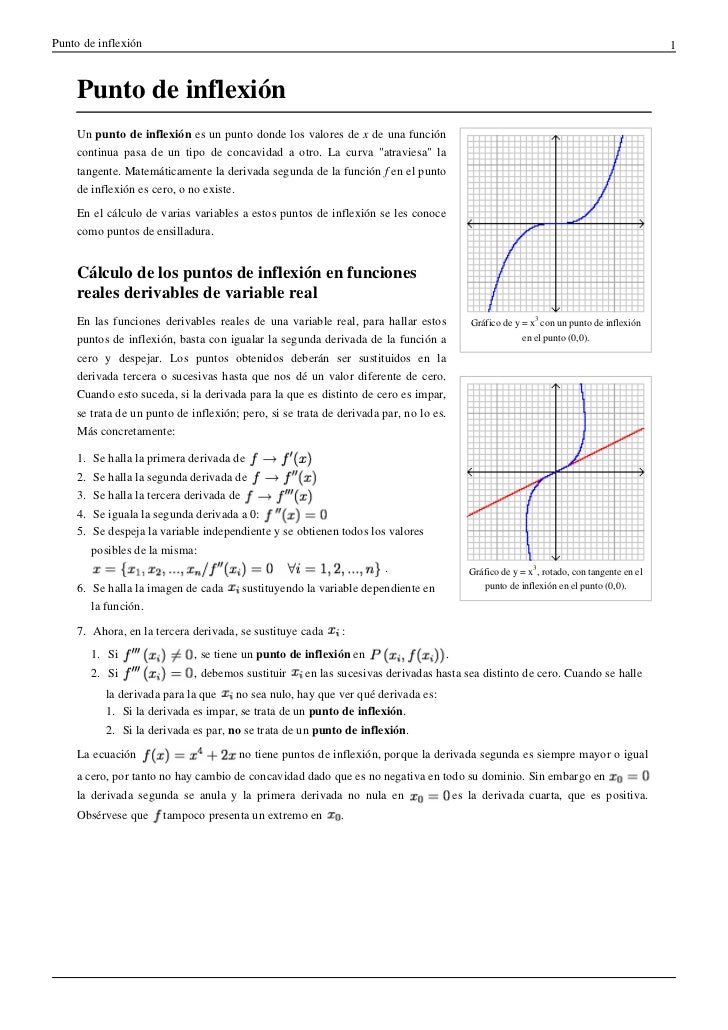 Punto de inflexion Punto de inflexion