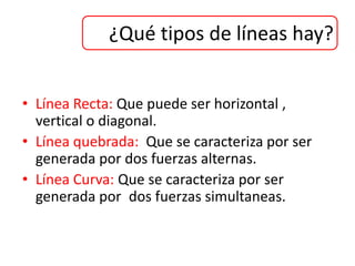 Punto linea y Plano | PPTX