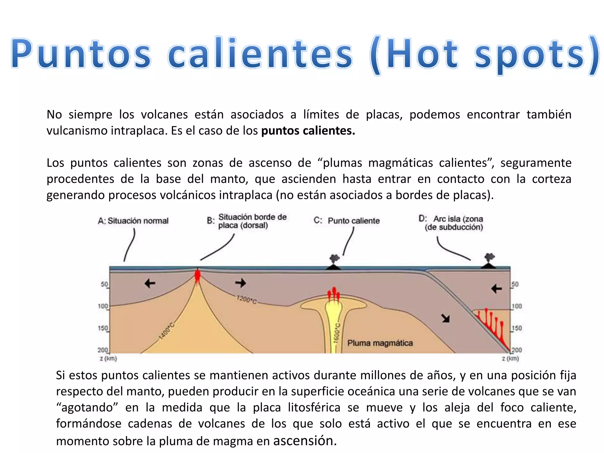 Puntos calientes | PPTX