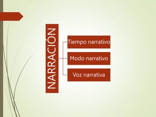 PUNTOS DE VISTA DEL NARRADOR.pptx | Fiction | Books and Literature