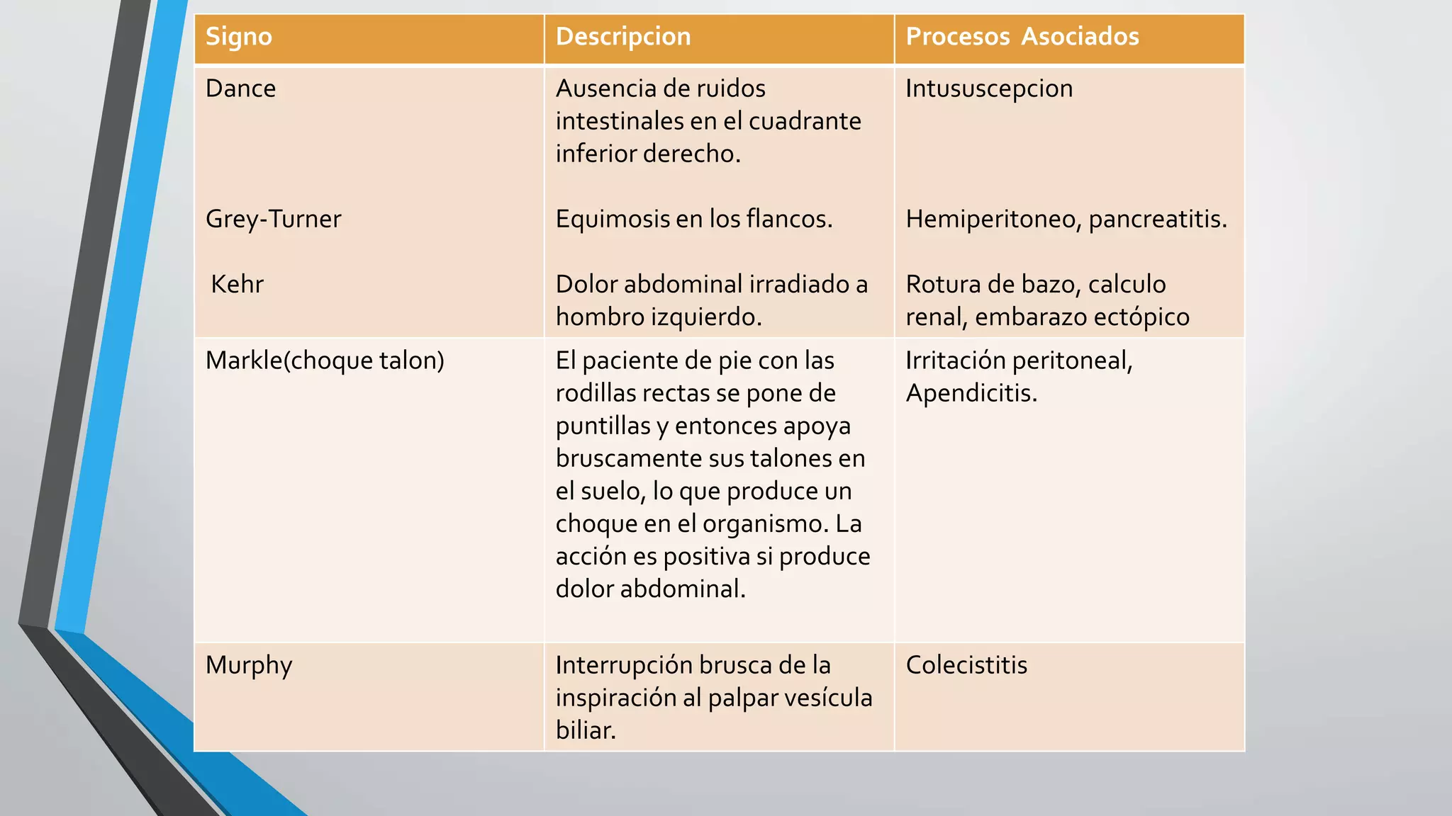 Semiología de los Puntos dolorosos | PPTX