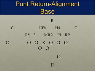 Punt ret kick ret | PPT
