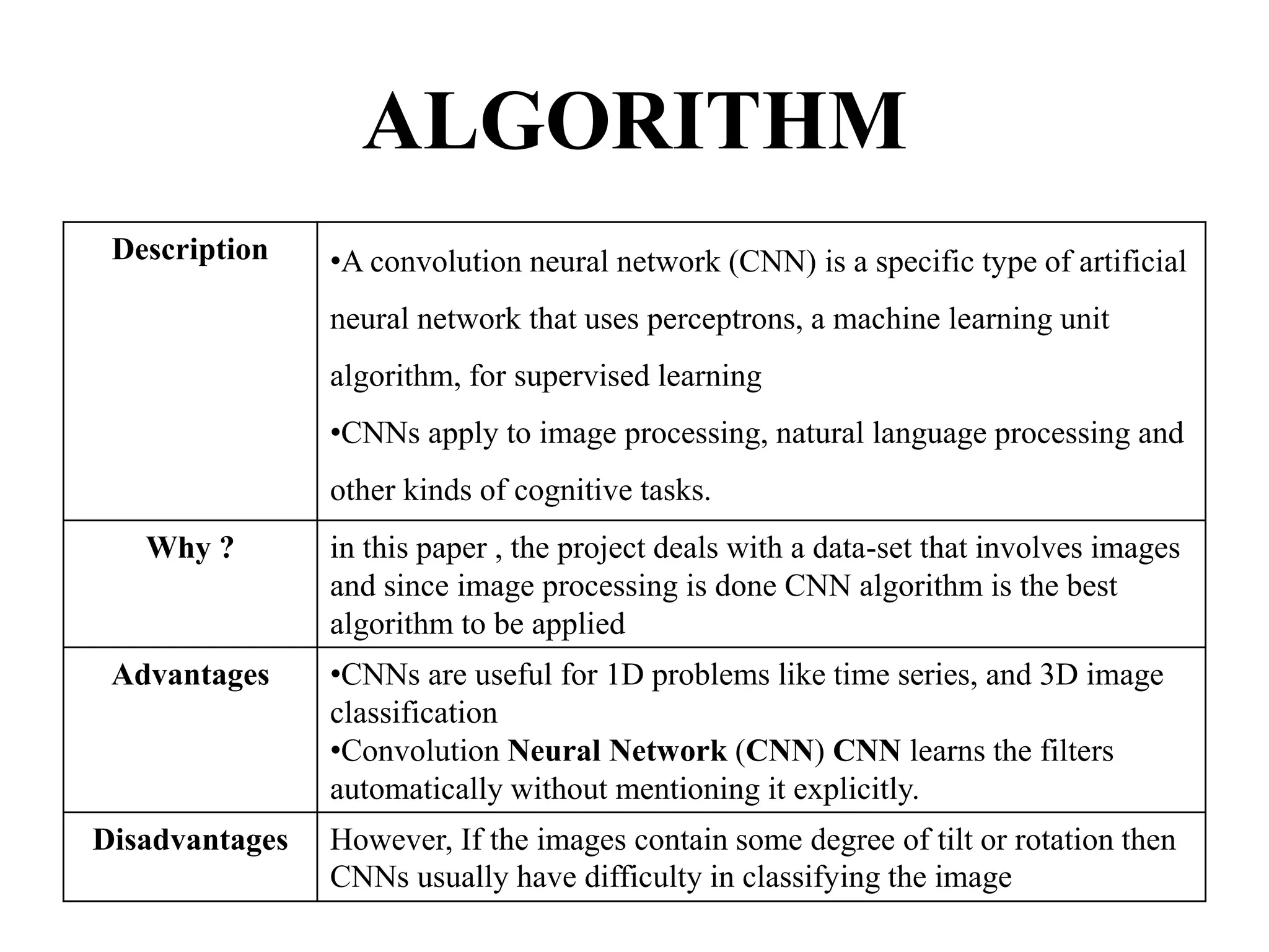 punya algorithm.pptx