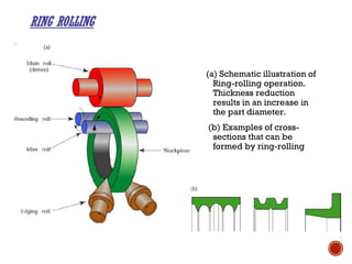 proses rolling | PPT