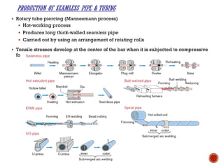 proses rolling | PPT