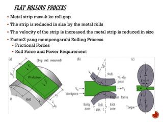 proses rolling | PDF