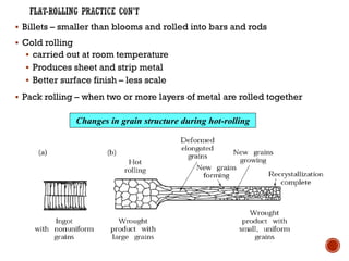 proses rolling | PDF