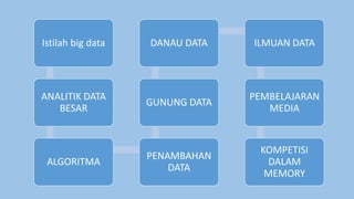 Materi tentang Big data untuk madrasah aliyah ataupun sekolah umum.ppt