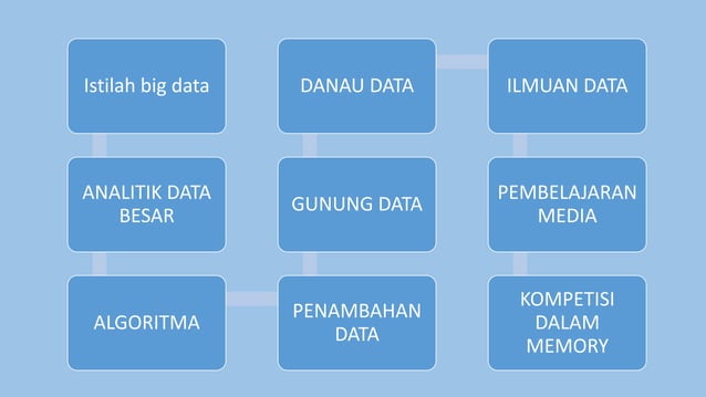 Materi tentang Big data untuk madrasah aliyah ataupun sekolah umum.ppt