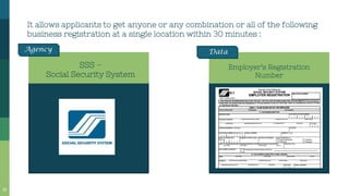 Business Registration, Permits, and Licences | PPTX