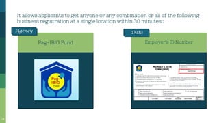 Business Registration, Permits, and Licences | PPTX